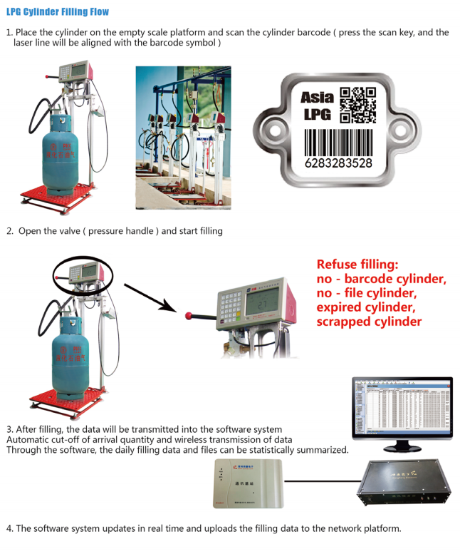 Semi Automatic 180kg Wireless LPG Gas Cylinder Filling Machine